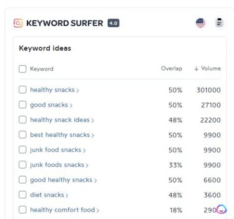 Surfer SEO Review: Rank #1 on Google - Jim Lopez