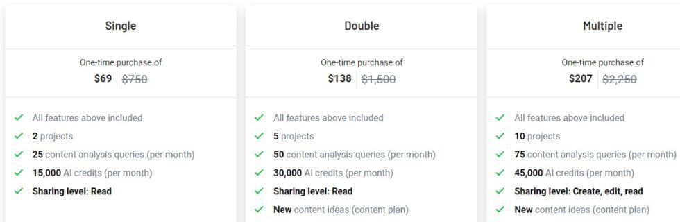 8 Best AI Writer Lifetime Deals for Content Creators - Jim Lopez